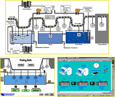 Plating / Metal & Plastic Finishing