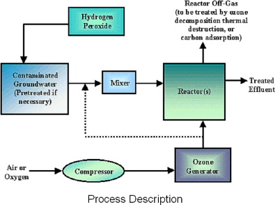 Wastech Controls and Engineering, Inc.